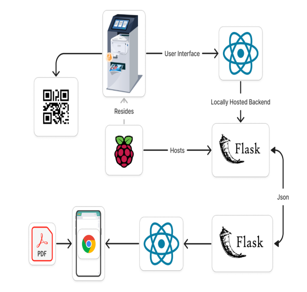 Yuvraj Zanwar - Software Developer and Engineer